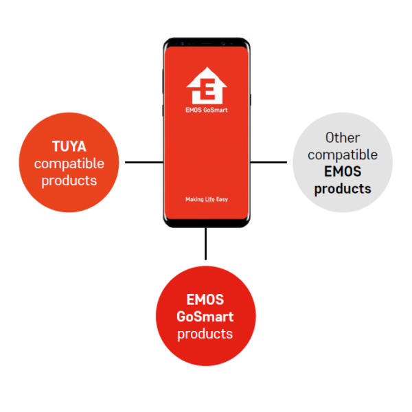 GoSmart app - EMOS GoSmart